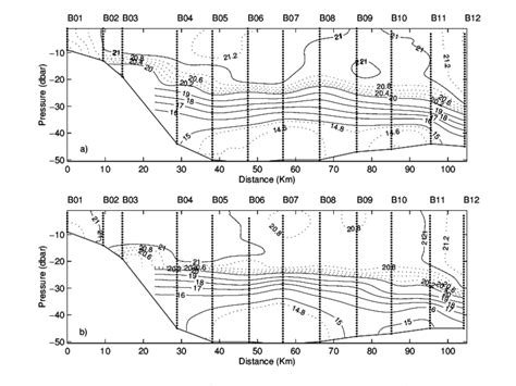 Residual Currents At Transect B On 22 September A And On 23 September Download Scientific