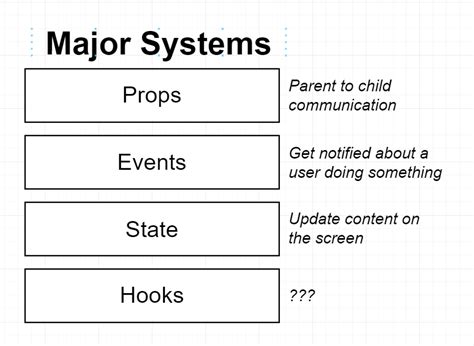 Modern React Redux 8 State