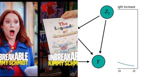 List Causal Inference Curated By Baya Inggas Medium