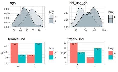Explain XGBoost Explore R By Roland Krasser