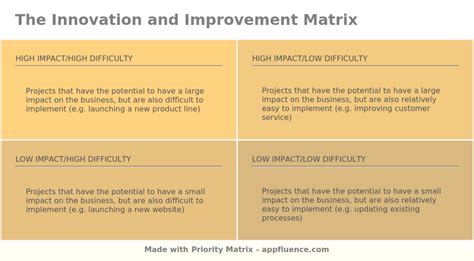 Innovation And Improvement Matrix Free Download