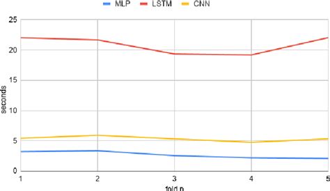 Figure 3 From Deep Learning For Dengue Fever Event Detection Using