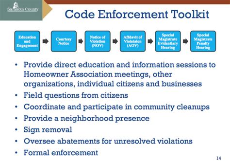 County Code Enforcement Officers Focusing On Education And Community Engagement To Resolve