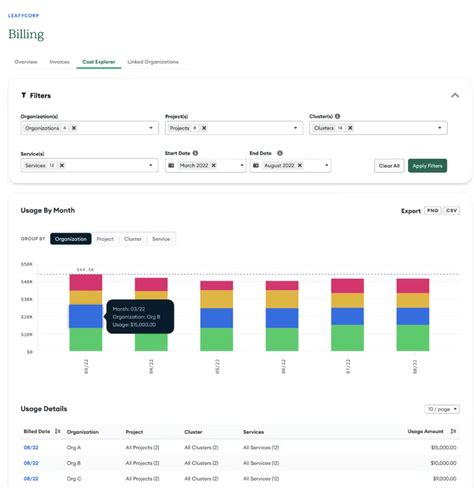 Setting Up Mongodb Atlas Cloud