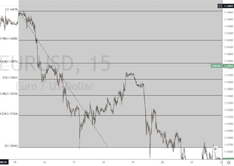 10 Best Indicators For Binary Options Trading That Work