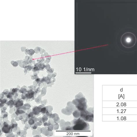 Transmission Electron Microscope Images And Electron Diffraction