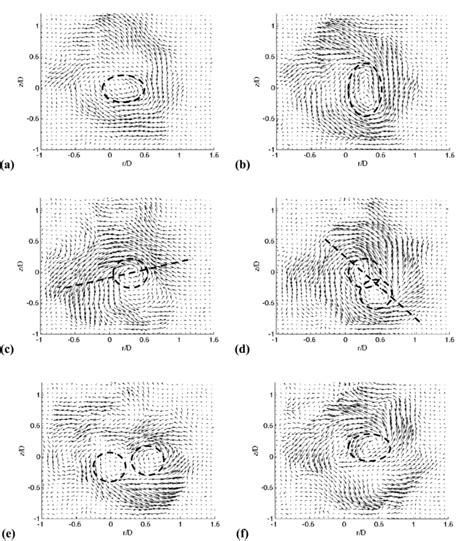 Precessing Vortex Core Shown Through The Filtered Velocity Field In The Download Scientific