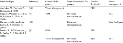 Comparison Table Of The Proposal Components Vs State Of Art Download