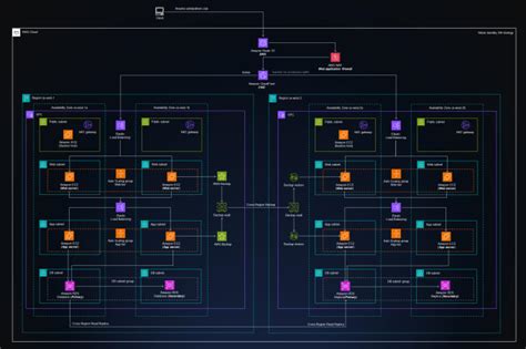 Deploy Mern Stack App On Aws With Backups Disaster Recovery In A