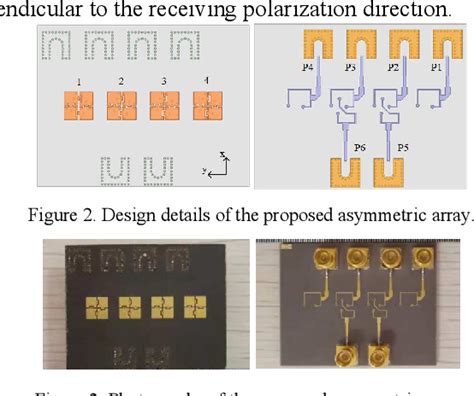 figure 2 from magneto electric dipole antenna array with asymmetrical