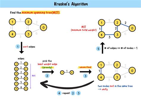 Arafat Islam On Linkedin Webdevelopment Css Frontend Programming Html Javascript