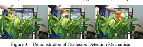Figure 3 From Multi Template Based Object Tracking Via Occlusion