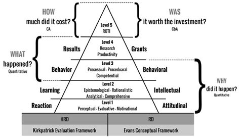 Micro Level Approach Click Here For Larger Image Download Scientific Diagram