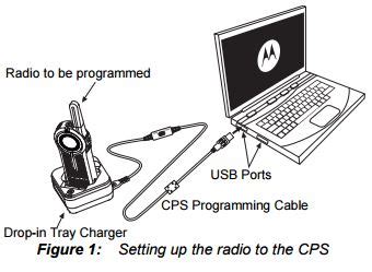 Motorola Archives Buy Two Way Radios
