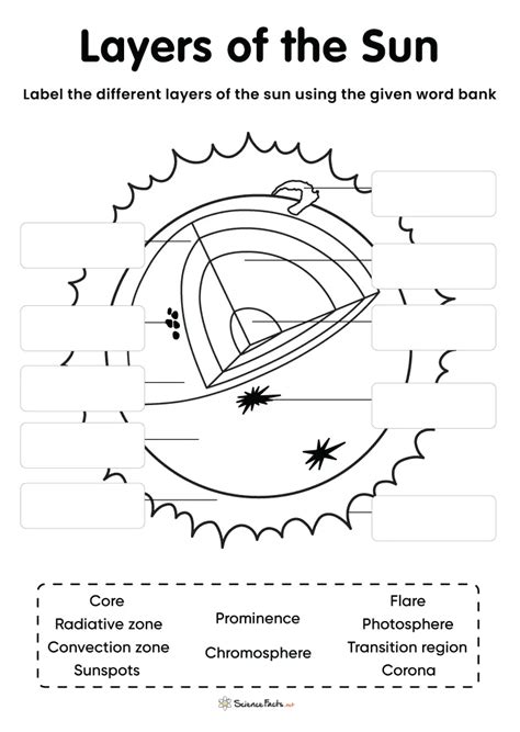 Layers Sun Diagram Worksheet Layers Of The Sun Diagram Outer Space