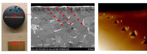 Specimens For Hardness Measurements Download Scientific Diagram