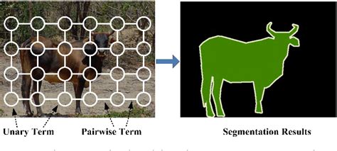 Figure 1 From Improving Semantic Image Segmentation With A Probabilistic Superpixel Based Dense