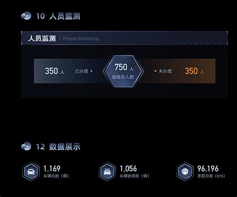 数据指标 数据指标