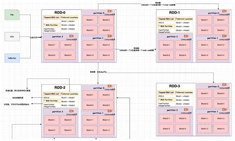 大数据技术架构组件24——spark：rdd And Partitionscala 自定义partition方法rdd必须是kv类型吗