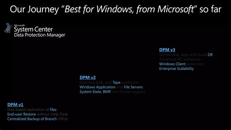 System Center Data Protection Manager 2012 Overview Ppt