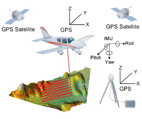 Alat Dan Sensor Lidar Map Vision Indonesia