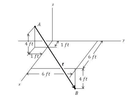 Express The Position Vector R In Cartesian Vector Form Then Determine Its Magnitude And