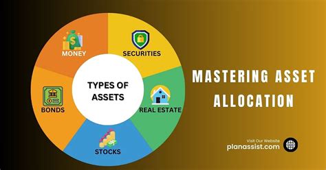 Mastering Asset Allocation