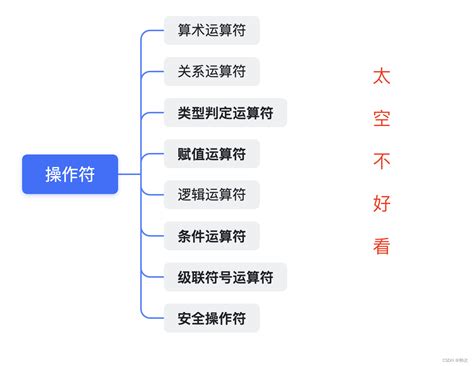 Flutter Dart操作符flutter Instance Of Marker 打印内容 Csdn博客 Flutter Dart操作符flutter Instance Of Marker 打印内容 Csdn博客