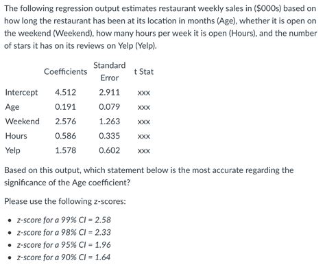 solved the following regression output estimates restaurant