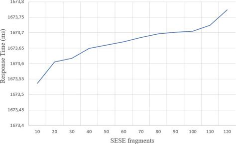 reinforcement learning based fog and cloud resource allocation for an