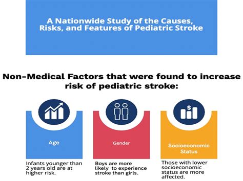 Pediatric Stroke Causes Risks And Regional Differences Across Taiwan North India And Germany
