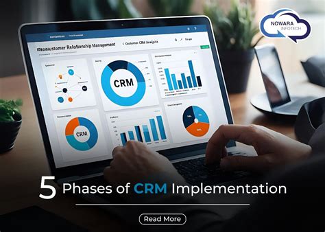 5 Phases Of Crm Implementation A Roadmap By Nowara Infotech Nowara