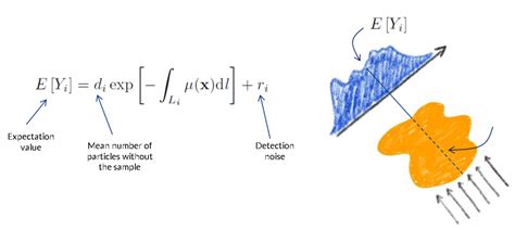 Comparison Of Tomography Reconstruction Techniques Instruments And Data Tools