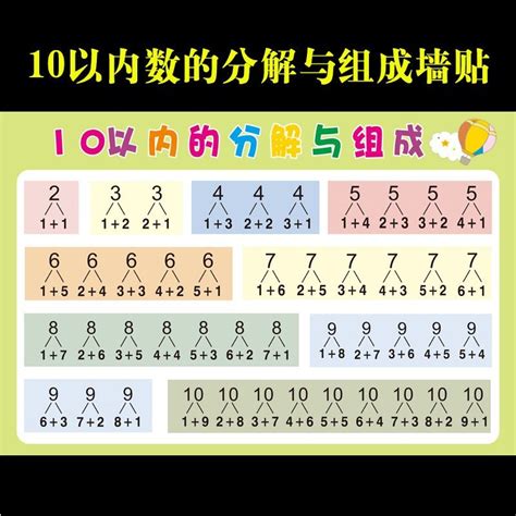 Easy To Stick Cut Free Mathematics Within 10 Decomposition And