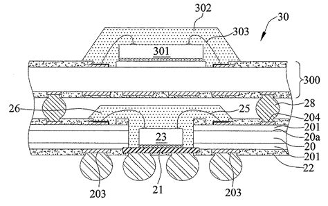 Package Substrate Structure Eureka Patsnap