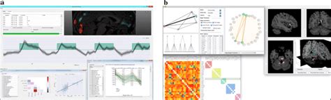 Examples Of Multimodality And Data Source Windowed Approaches A Three