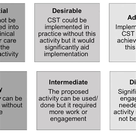 Consolidated Framework For Implementation Research Cfir Domains And