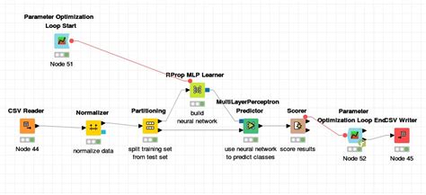 Find Outlier With Neuronal Networks KNIME Analytics Platform KNIME Community Forum