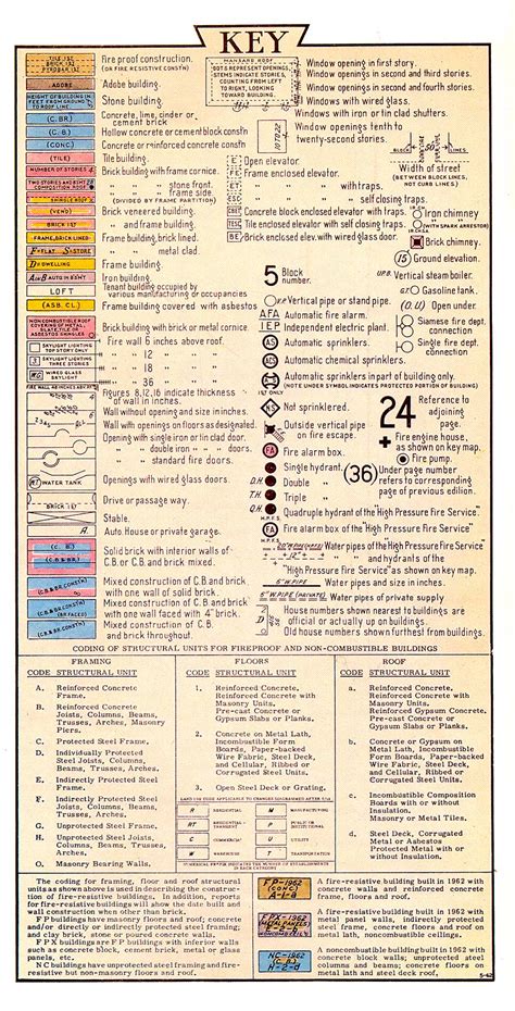 Legend Or Key On A Map