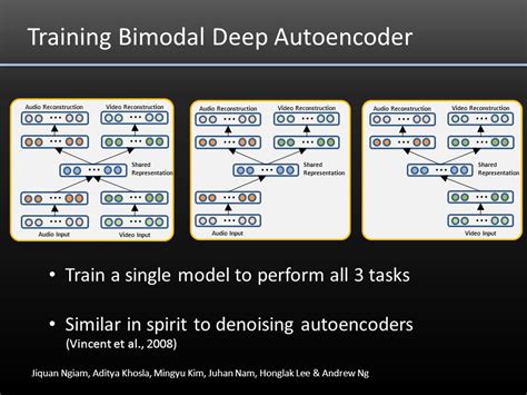 Multimodal Deep Learning Ppt Video Online Download