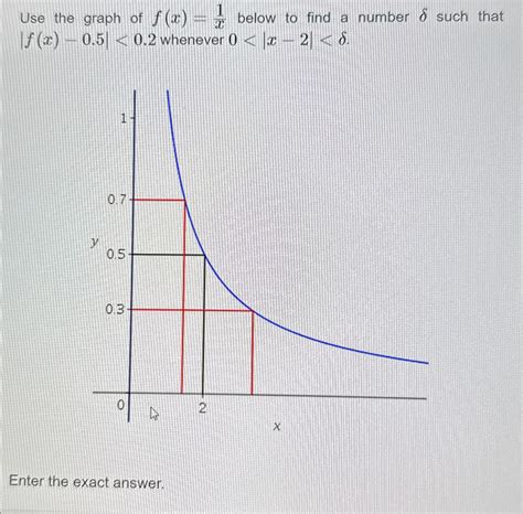 solved use the graph of f x 1x ﻿below to find a number δ