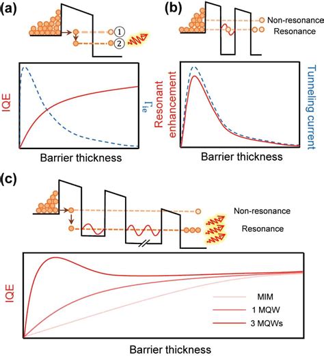 Figure1 Nanophotonics