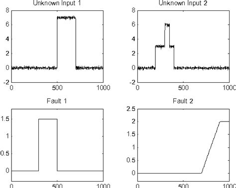 Figure 1 From Fault Detection And Isolation For A Kind Of Ncss With Markov Delays Semantic Scholar