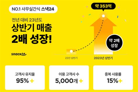위펀 상반기 매출액 약 353억 원 전년도 상반기 대비 2배 성장 스타트업 스토리 플랫폼 플래텀platum