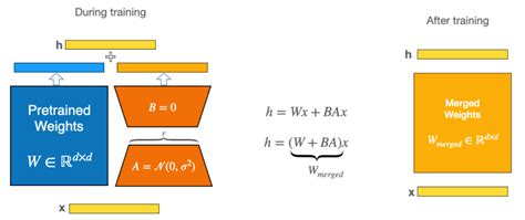 【nlp】文本分类与lora Csdn博客