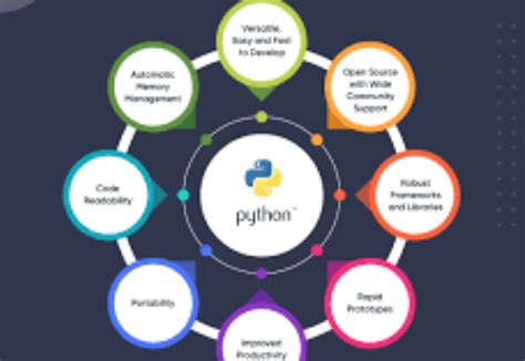 The Numerous Upsides To Using Python In Software Development Tech