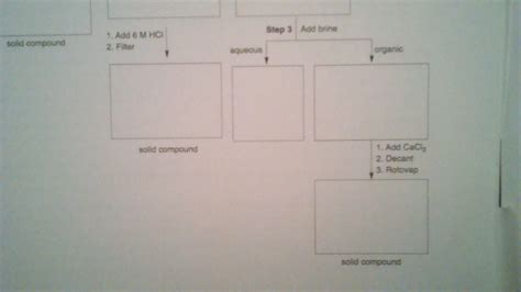 Solved Sample Flow Chart For Acidbase Extraction Experiment