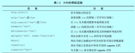 R语言从 之数据结构 知乎