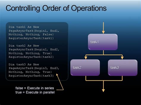 multi threading in asp codeproject
