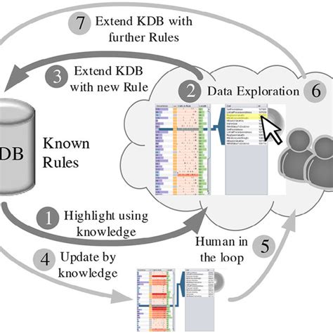 Behavior Based Malware Analysis Process As Conducted By Our